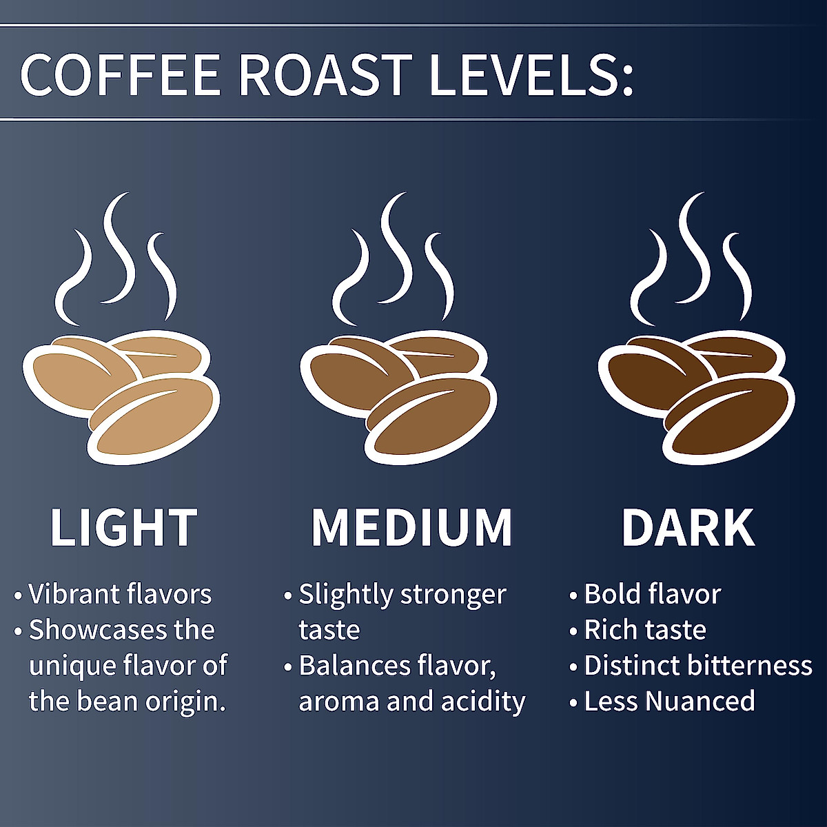 Nuage Coffee | Americano Medium-Dark Roast | Compatible With OriginalLine Nespresso Machines | Aluminum Espresso Coffee Pods | 50 Pods (5 Pack) | Not Vertuo Compatible