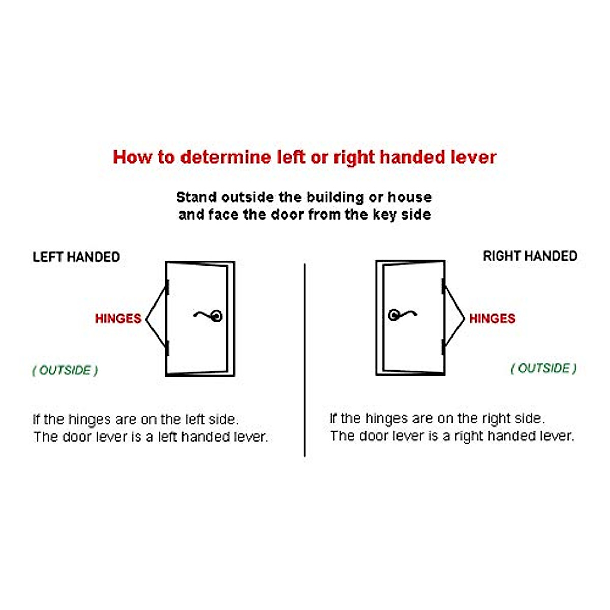 eBuilderDirect Satin Nickel Lock Door Lever Handle Entry/Privacy/Passage/Dummy/Deadbolt/Handleset 836DC (Front Door Handle Set Left Handed (Keyed Alike))