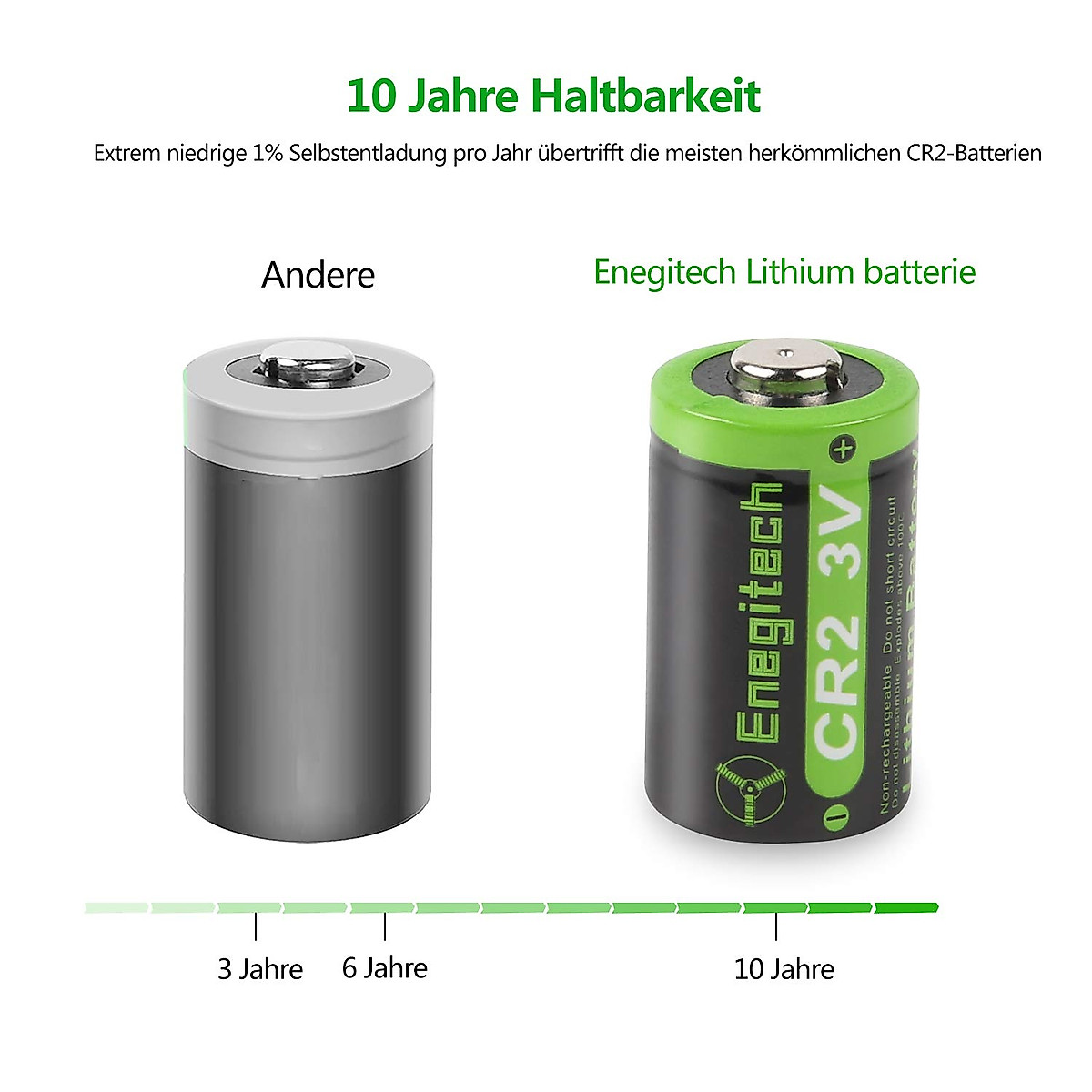 Enegitech CR2 3V Lithium Battery, CR15H270 1000mAh for Golf Rangefinder Nest Temperature Sensor Instax Mini Camera/Polaroid Camera Non-Rechargeable (CR2 6 Pack)