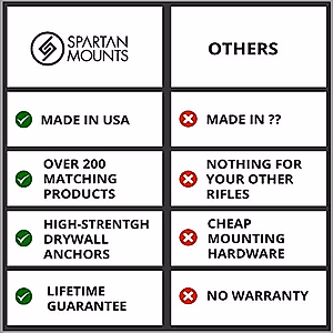 Spartan Mount for DeWalt 20V Battery - 1 Mount, 3 Battery Slots, Wall Mount Storage Rack for Batteries, Cordless Drill and Power Tool Organizer, Garage Organization