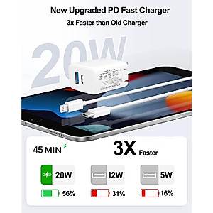 20W Dual Port Fast Charger for iPad 9th 8th 7th Generation 10.2 inch, iPad Air 3/2, iPad Mini 5, Foldable Wall Charger with 6.6ft USB-C to Lightning Fast Charging Cable