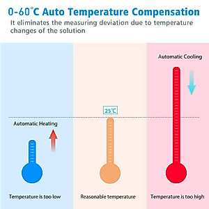 PILLME 2Pack Digital PH Meter PH Tester 0.01 PH High Accuracy Water Quality Tester with ATC: 3 in 1 PH TDS Temp Pocket Size for Household Drinking Water, Hydroponics, Lab, Aquarium