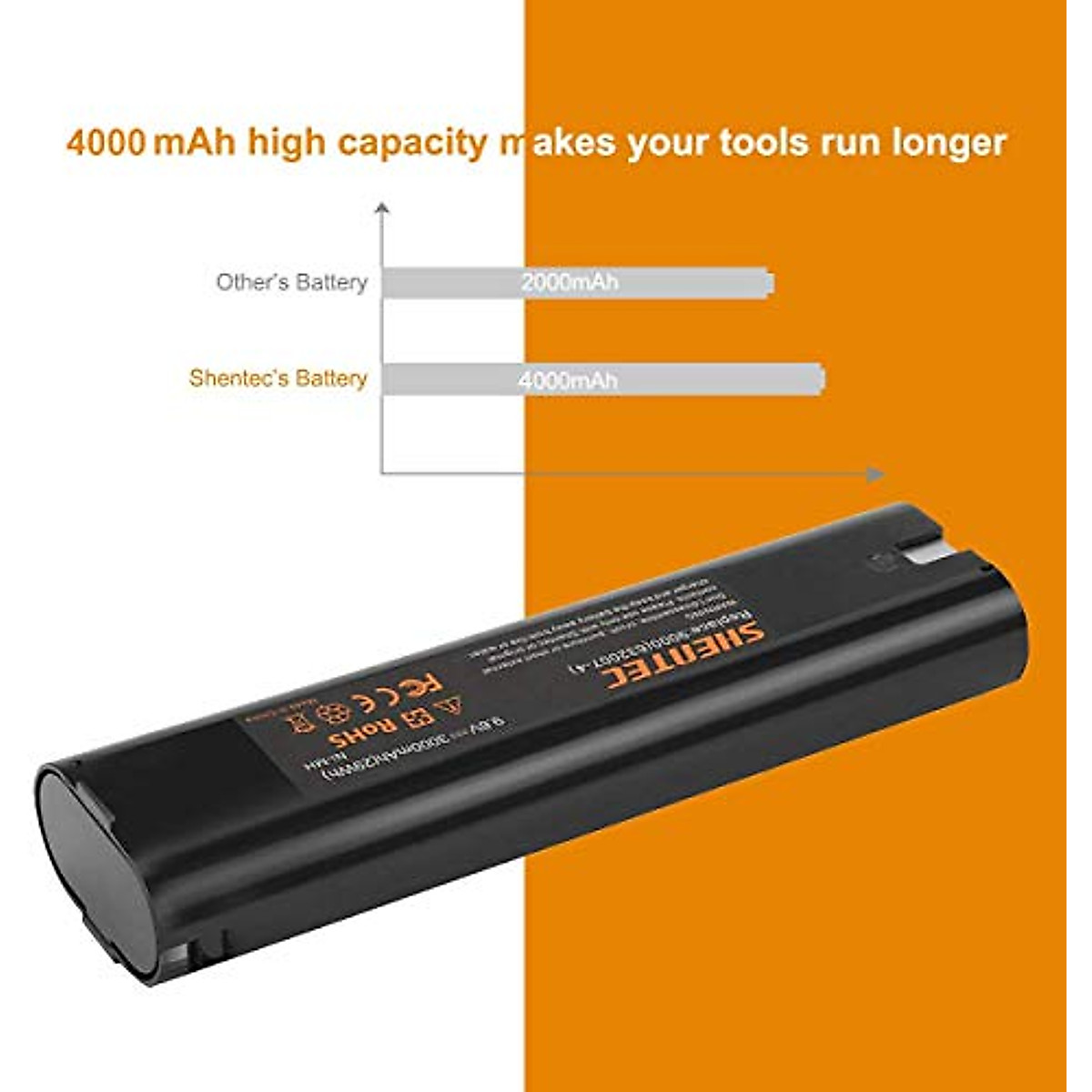 Shentec Upgraded 2 Pack 9.6V 4.0Ah Battery Compatible with Makita 9000 9033 6095d da391d kr23/43 9600 6096d 9001 9002 192696-2 193890-9 632007-4, Ni-MH Battery Pack