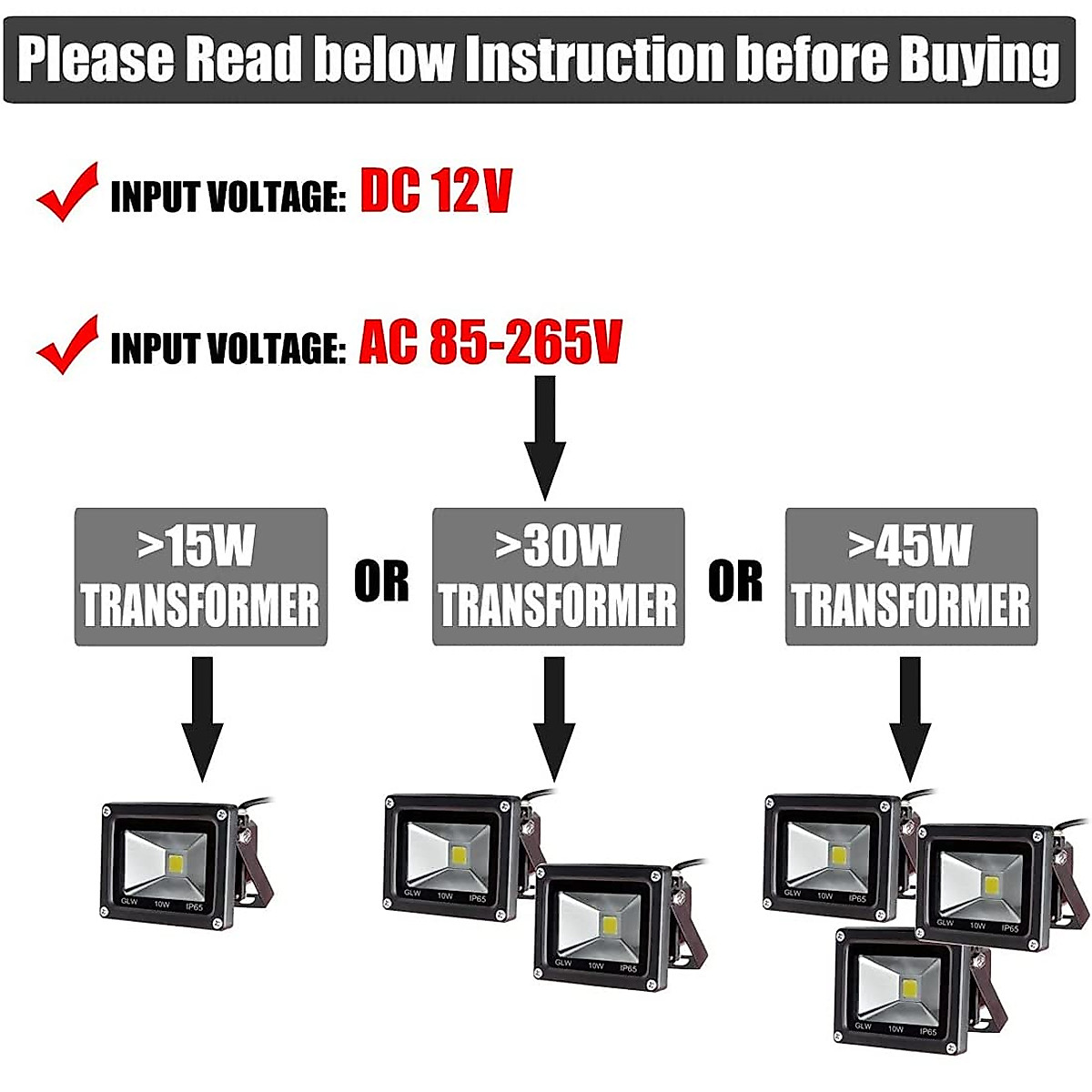 GLW 12V AC or DC LED Flood Light,10W Mini IP65 Waterproof Outdoor Light,900LM,6000K,Daylight White Security Light,80W Halogen Bulb Equivalent