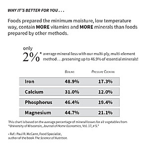 Maxam 9-Element Waterless Cookware Set, Durable Stainless Steel Construction with Heat and Cold Resistant Handles, 17-Pieces