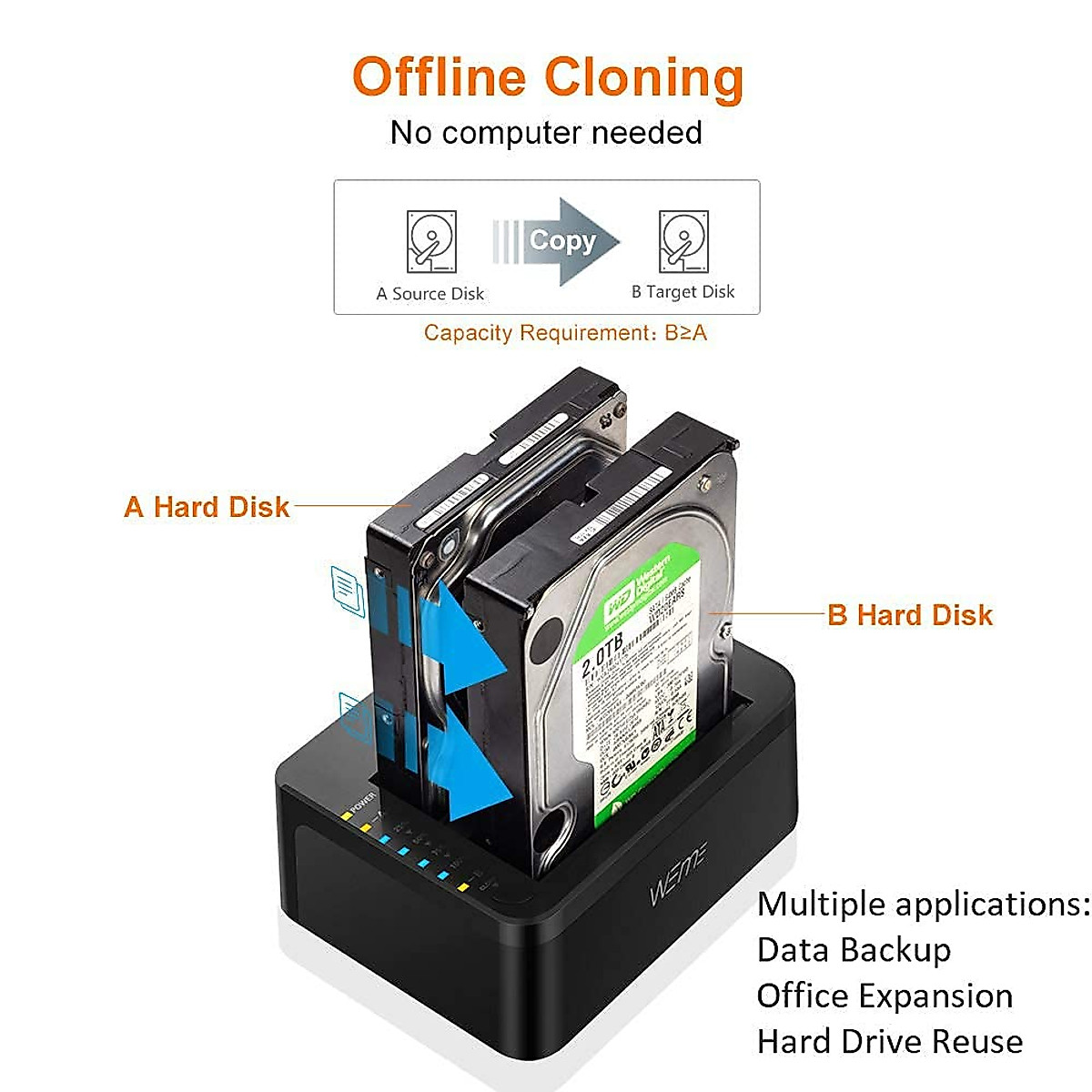 WEme USB C 3.0 to SATA External Hard Drive Dock Docking Station, SSD HDD Disk Duplicator Cloner for Dual Bay 2.5 3.5 Inch SATA I II III, Support UASP and Auto Sleep and 2X 12TB, Black