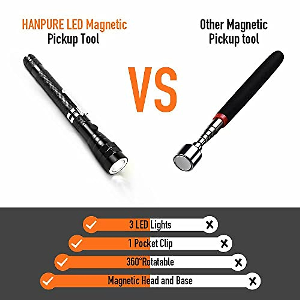 Gifts for Men Dad,Magnet Tool Telescoping Magnetic Pickup Light,22" Extending Magnet Stick Cool Tool Gadget for Men,Unique Birthday Gift for Men HIM,HER,Husband,Grandpa,Stuff for Hard to Reach Place