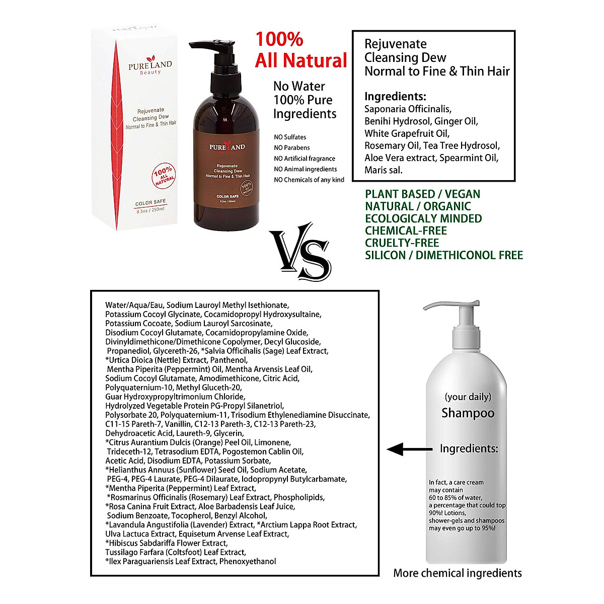 Pureland Beauty Rejuvenate Cleansing Dew - All Natural Hair Shampoo for Normal to Fine and Thin Hair - Deeply Cleansed Skin Pores - Scalp Care and Provide Your Hair Healthy Growth - 8.5 Ounce