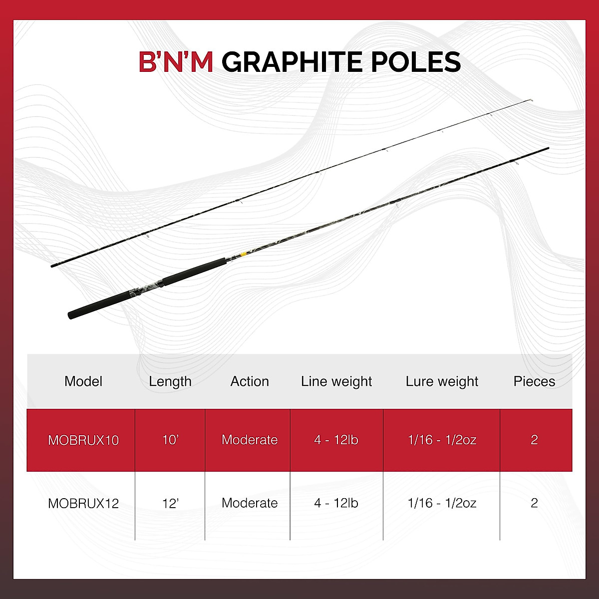 B'n'M Mossy Oak Brushcutter 10ft/2pc