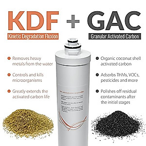 iSpring F7-CUA4 Replacement Filter Set, medium, White