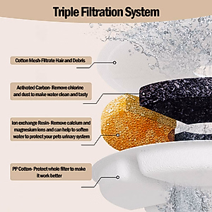 Alysontech Cat Water Fountain Filter, Pet Fountain Replacement Filter, 12 Count (Pack of 1)