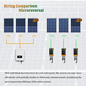 Y&H 350W Grid Tie Micro Inverter MPPT Solar Input Voc34-46V AC90-140V Output for 24V 36V Solar Panel