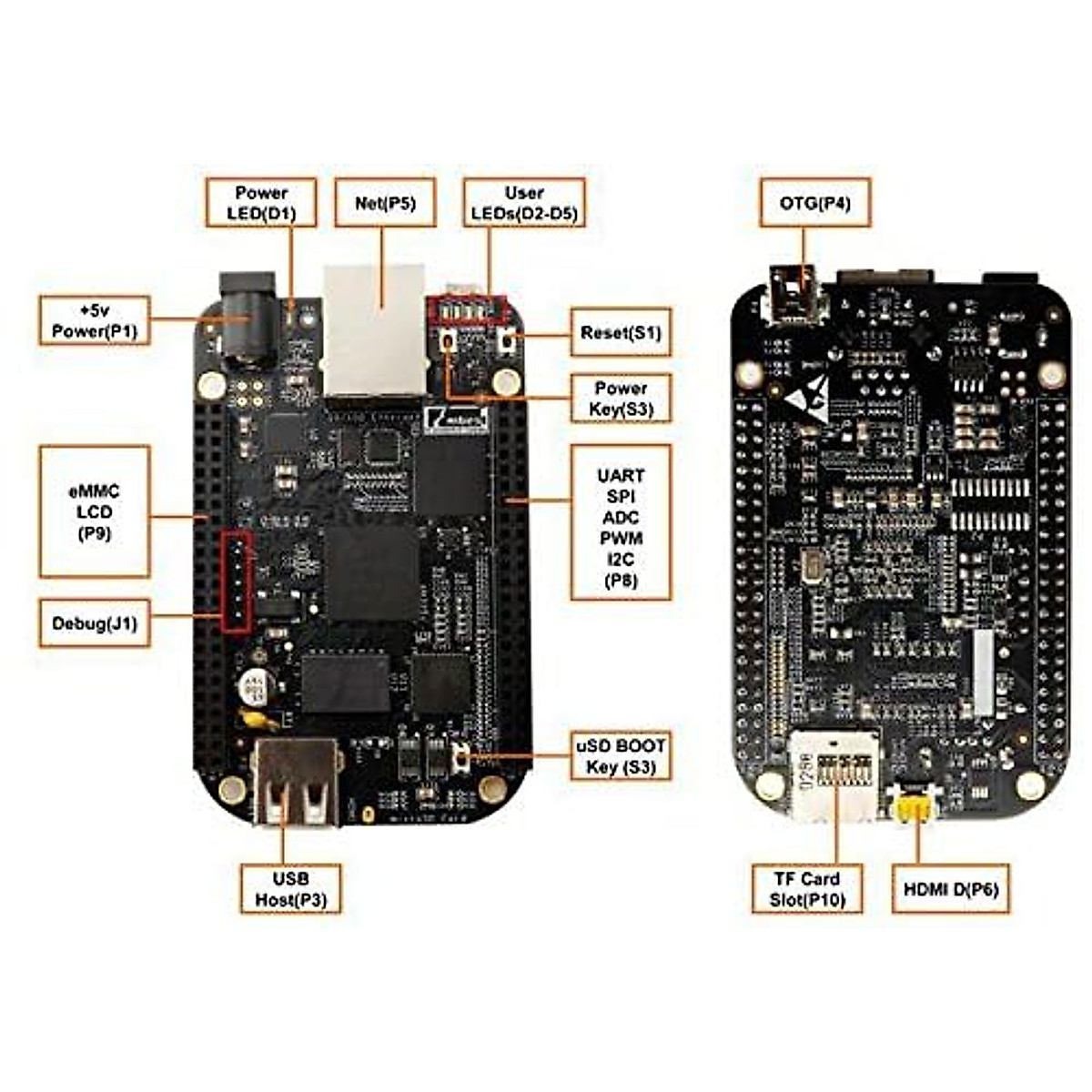 Beagleboard (BeagleBone Rev C)