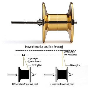 Baitcasting Reels, 8KG Max Drag Baitcaster Reels, 7.2:1 Gear Ratio Fishing Baitcasting Reel, 12+1 BB Bait Caster Reel, Low-Profile Fishing Reel with Compact Design Right Hand
