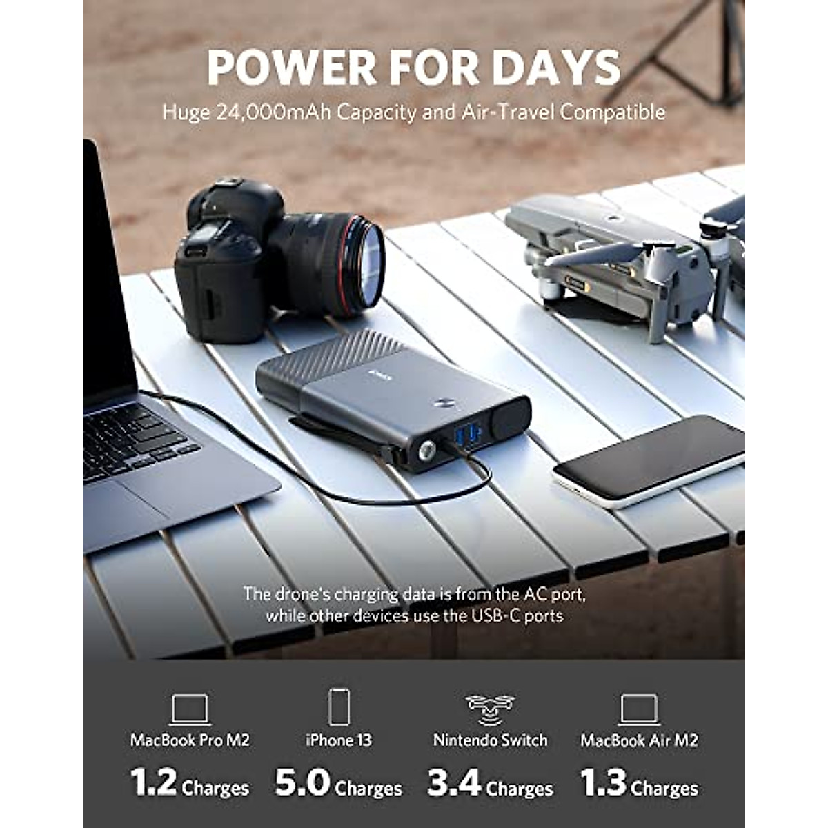 Anker Power Bank Powerhouse 90 87.6Wh with 100W AC Outlet/45W USB-C Power Delivery Port, Portable Charger for iPhone, Samsung Galaxy, iPad, MacBook, and More