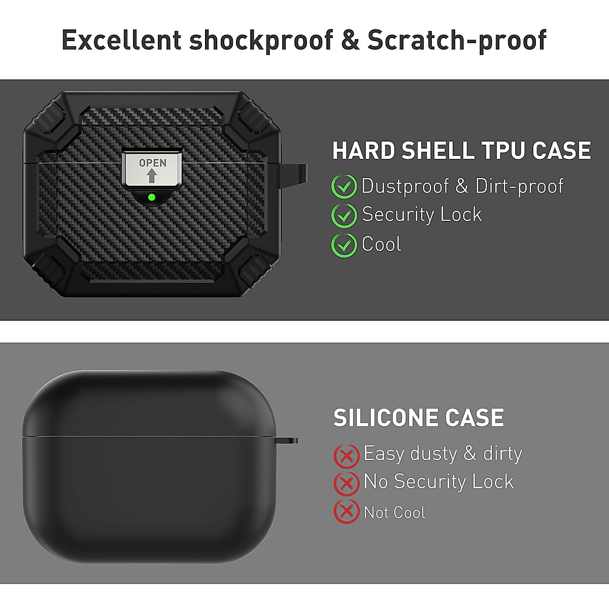 Winproo Armor Airpods Pro Case Cover with Lock Clip, Military Hard Shell Full-Body Shockproof Protective Case Skin with Keychain for Airpods Pro (Black)