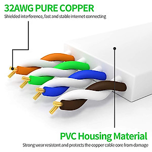 Jaremite Ethernet Cable 50 ft, Cat 6 Ethernet Cable, Cat6 Network Internet LAN Cable 50ft for Modem, Router, PS4, Xbox (Flat, White)