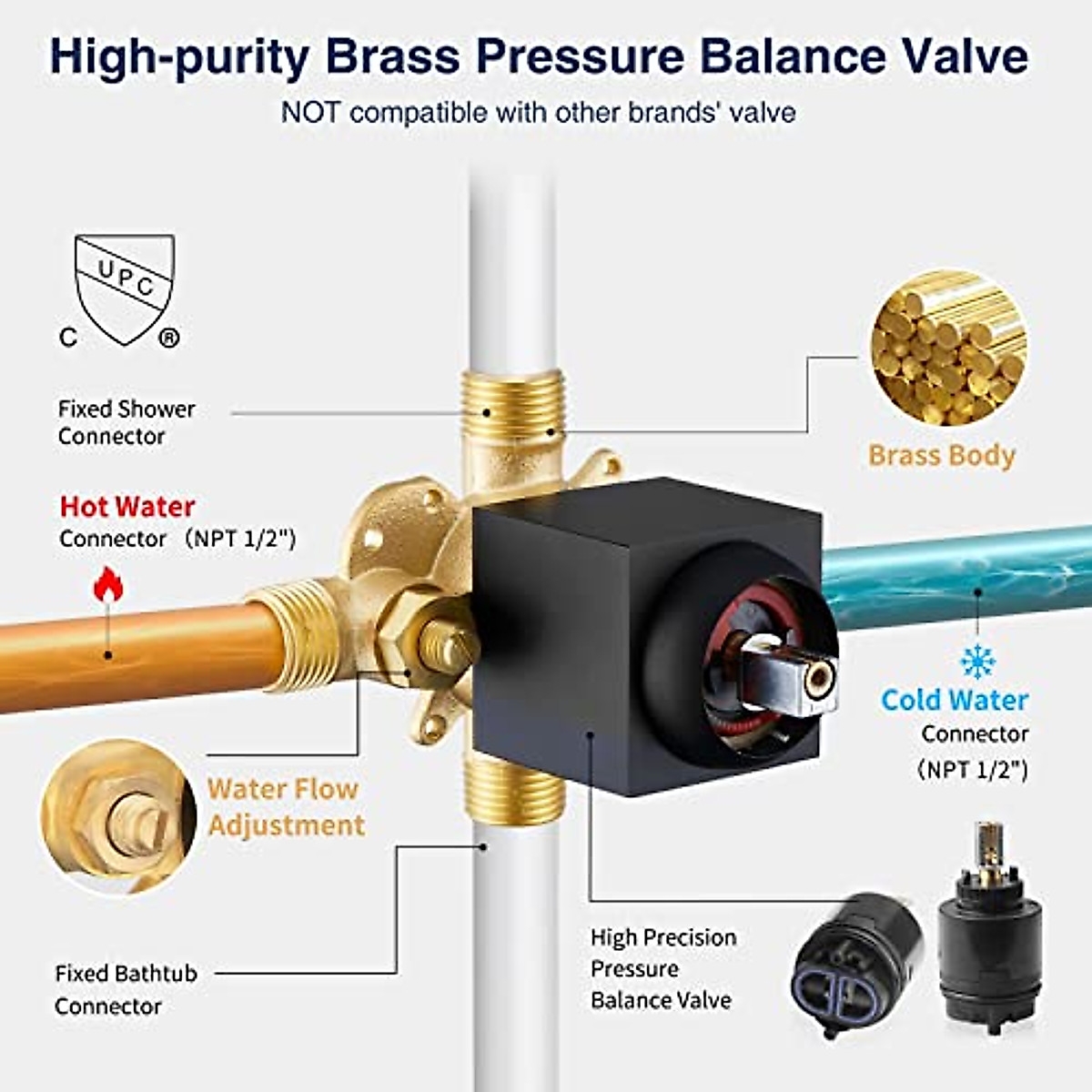 HOMELODY Black Shower Faucet Set Bathroom High Pressure Square Rain Shower Head and Handle Set,Wall Mounted Luxury Rainfall Shower Complete Combo Set,Shower Fixtures (Contain Shower Valve)