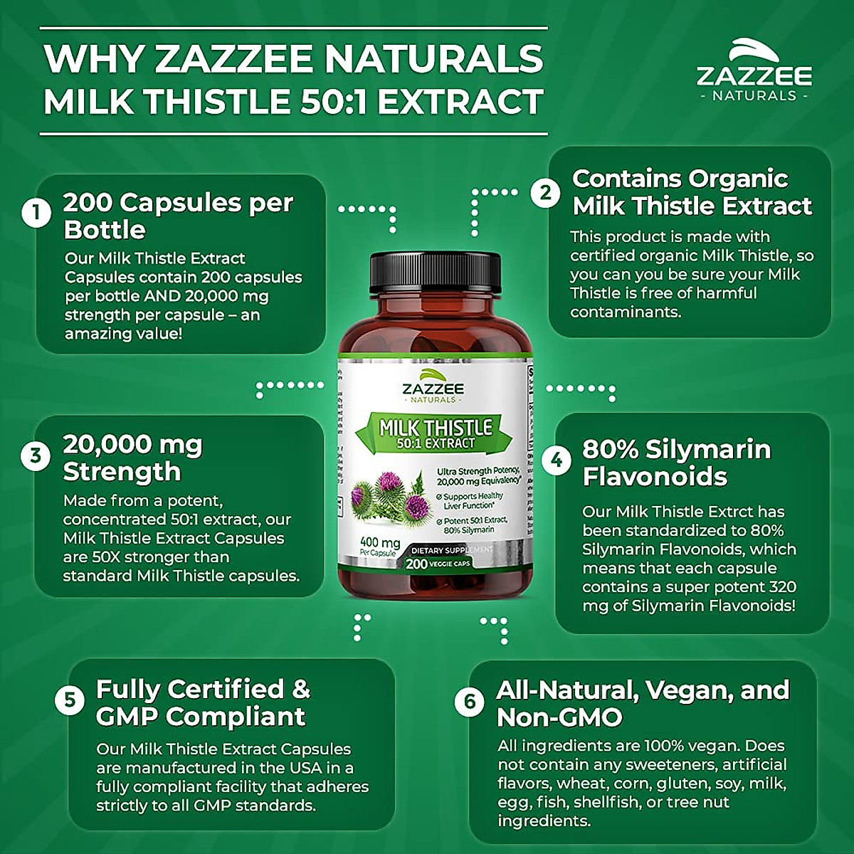Zazzee Organic Milk Thistle 50:1 Extract, 20,000 mg Strength, 200 Vegan Capsules, 80% Silymarin Flavonoids, Over 6 Month Supply, Standardized and Concentrated 50X Extract, All-Natural and Non-GMO
