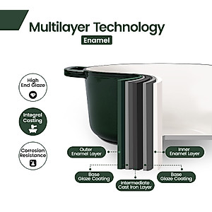 Enameled Cast Iron Dutch Oven with Lid, Enamel Dutch Oven Pot with Handles, Enamel Cast Iron Dutch Oven Cookware Casserole Braiser for Soup, Meat, Bread, Baking (7.5 quart, Green)