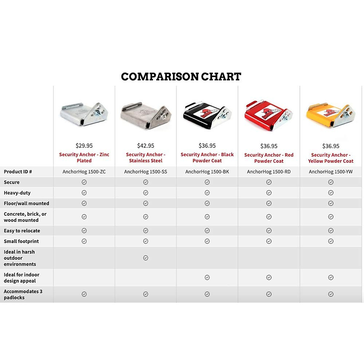 AnchorHog Security Anchor - Stainless Steel