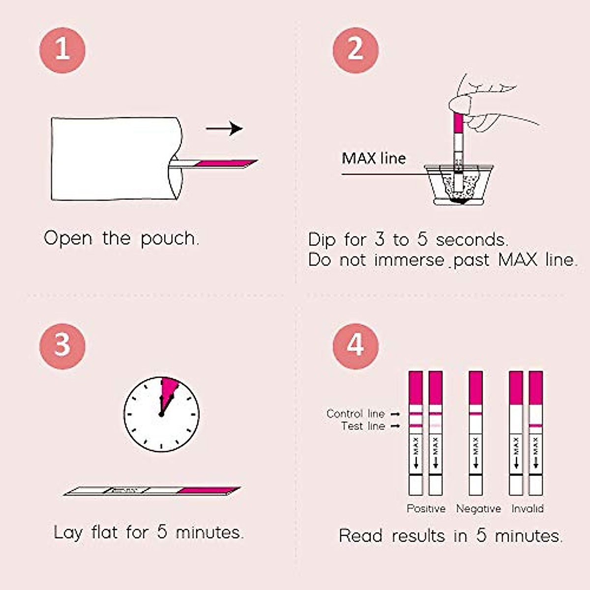 Wondfo Early Result Pregnancy Test Strips - Early Detection of Pregnancy 10 MIU/ML, Sensitive, Accurate and High-Quality, Home Medical with Urine, HCG Fertility Predictor Kit (25 Count)