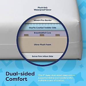 Moonlight Slumber Starlight Supreme Crib Mattress