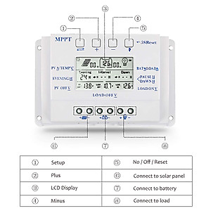 iSunergy Solar Charge Controller 30A Intelligent Solar Panel Battery Voltage Charge Regulator 12V/24V Auto Work with LCD Display for Off Grid Battery Charging