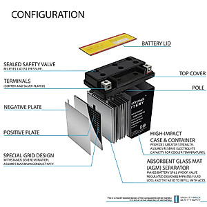 Mighty Max Battery YTX7L-BS 12V 6Ah Battery Replacement for FTX7L-BS, WP7L-BS