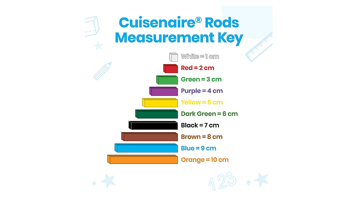 hand2mind Plastic Cuisenaire Rods: Montessori Math Manipulatives