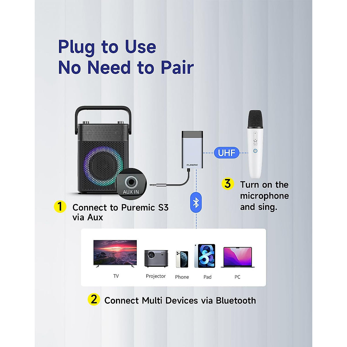 Handheld Microphone for iPhone, Rechargeable Bluetooth Microphone Wireless with 3.5mm Aux Jack Receiver, Car Karaoke Duet Mic with Portable Case for Adults Outdoor Party, Car Travel (2 Mics+1 Case)