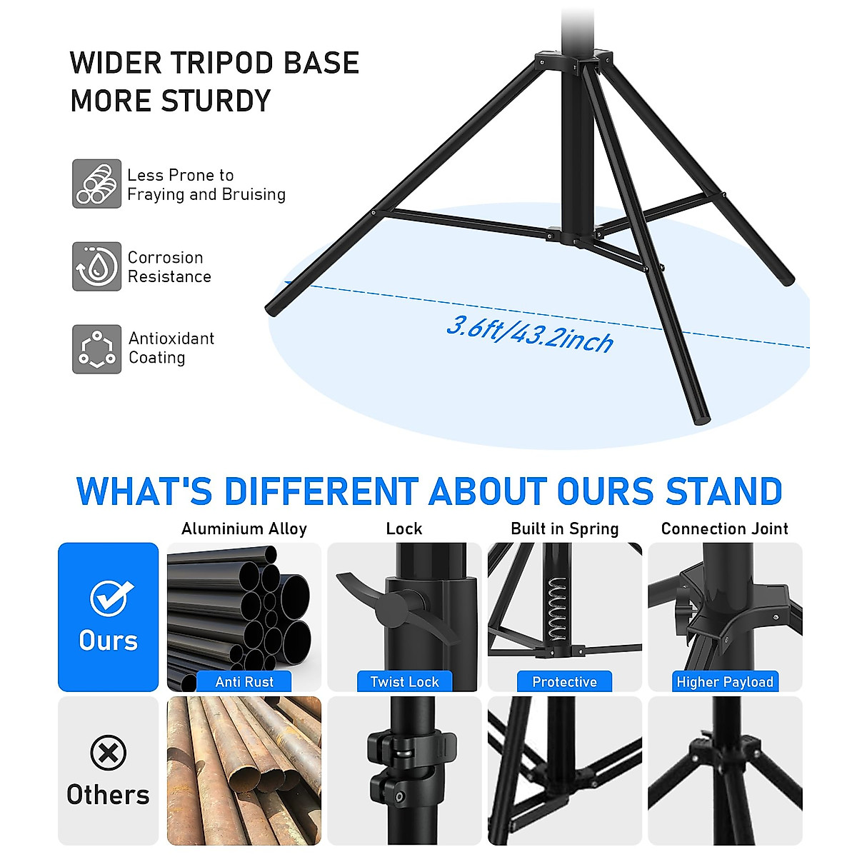 Photography Light Stand 9.2ft/110'', Sdfghj Heavy Duty Light Stand Aluminum Alloy Spring Cushioned Tripod for Ring Lights, Strobe Light, Reflectors, Softboxes, Umbrellas, Speedlite Flashes, 280cm