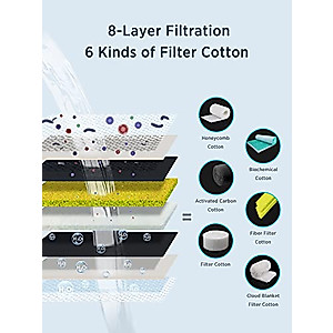 Kaiyopop Aquarium Filter Media, Upgraded 8-Layer Fish Filter Floss, 47" x 12" Pond Filter Media for Outdoor Ponds and Fish Tank