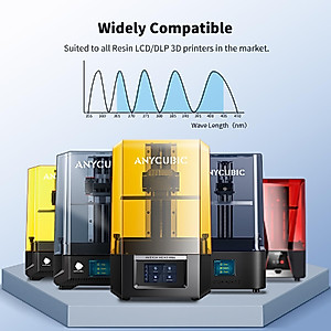 ANYCUBIC Upgraded Water Washable 3D Printer Resin, 405nm High Precision 3D Resin, Low Shrinkage Photopolymer Resin for 4K/8K/12K Capable LCD DLP Resin 3D Printer Printing (Grey, 1000g)