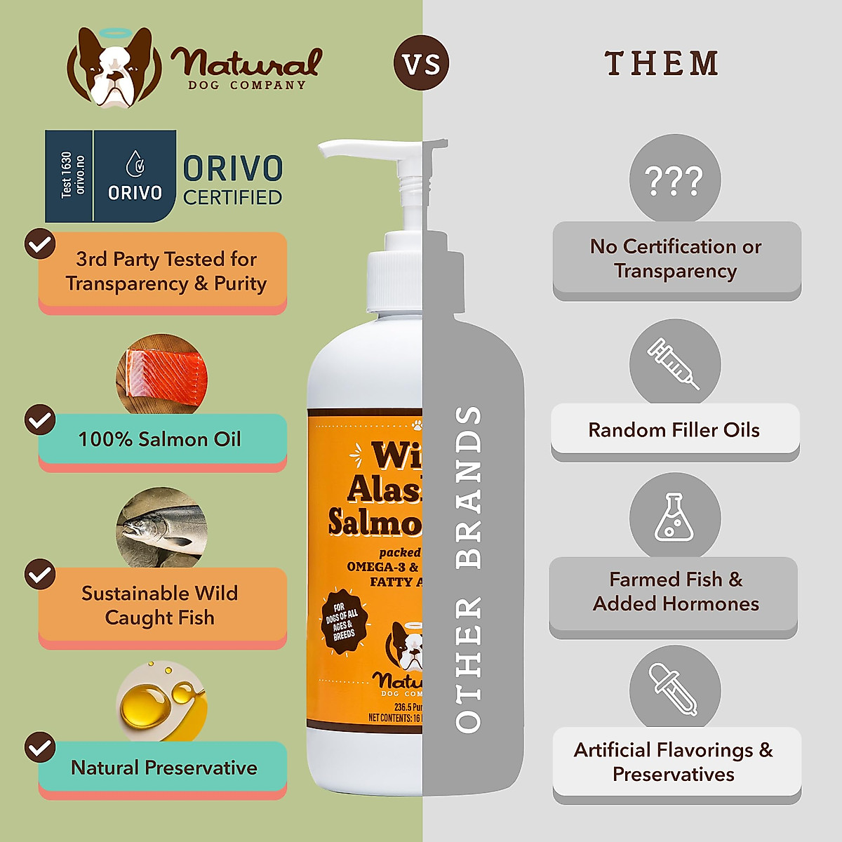 Natural Dog Company Wellness Bundle for Dogs, Salmon Oil for Dogs, multivitamin and Supplement, Itch Relief for Dogs