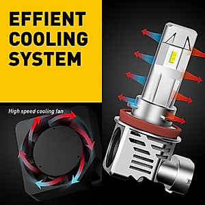 cueclue 2 PCS Car 9005/HB3 Led Car Light, 6000K 4800LM Ultra-high Brightness 1:1 Mini Size Bulb Replacement, Direct Plug-in Integrated Fog Light, Universal Lighting Parts for Cars (White)