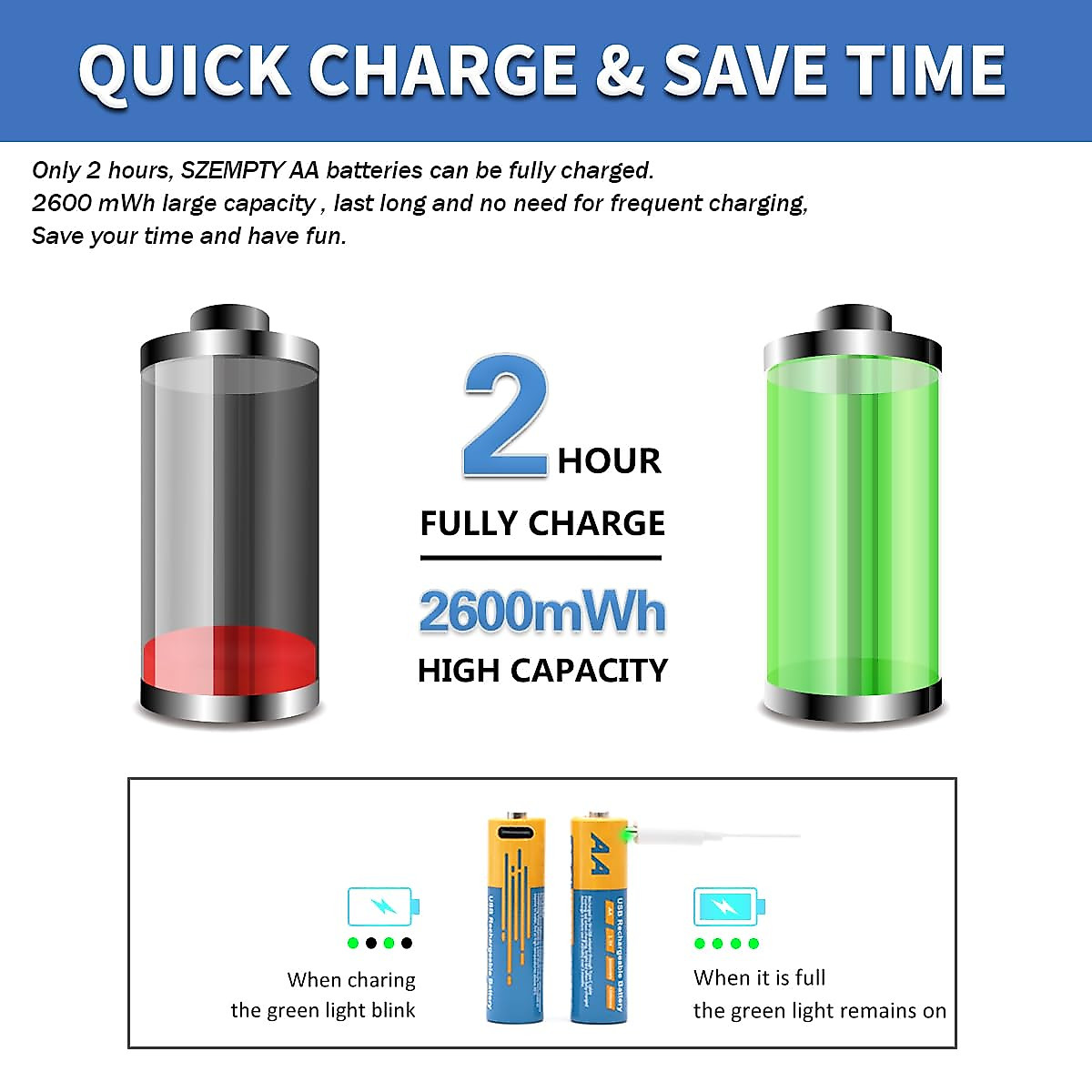 SZEMPTY Lithium 1.5V Rechargeable Batteries AA, Li-ion USB AA Battery 2600mWh with 2 in 1 Type C Charging Cable,Quick Charge in 2 Hours, Pack of 2