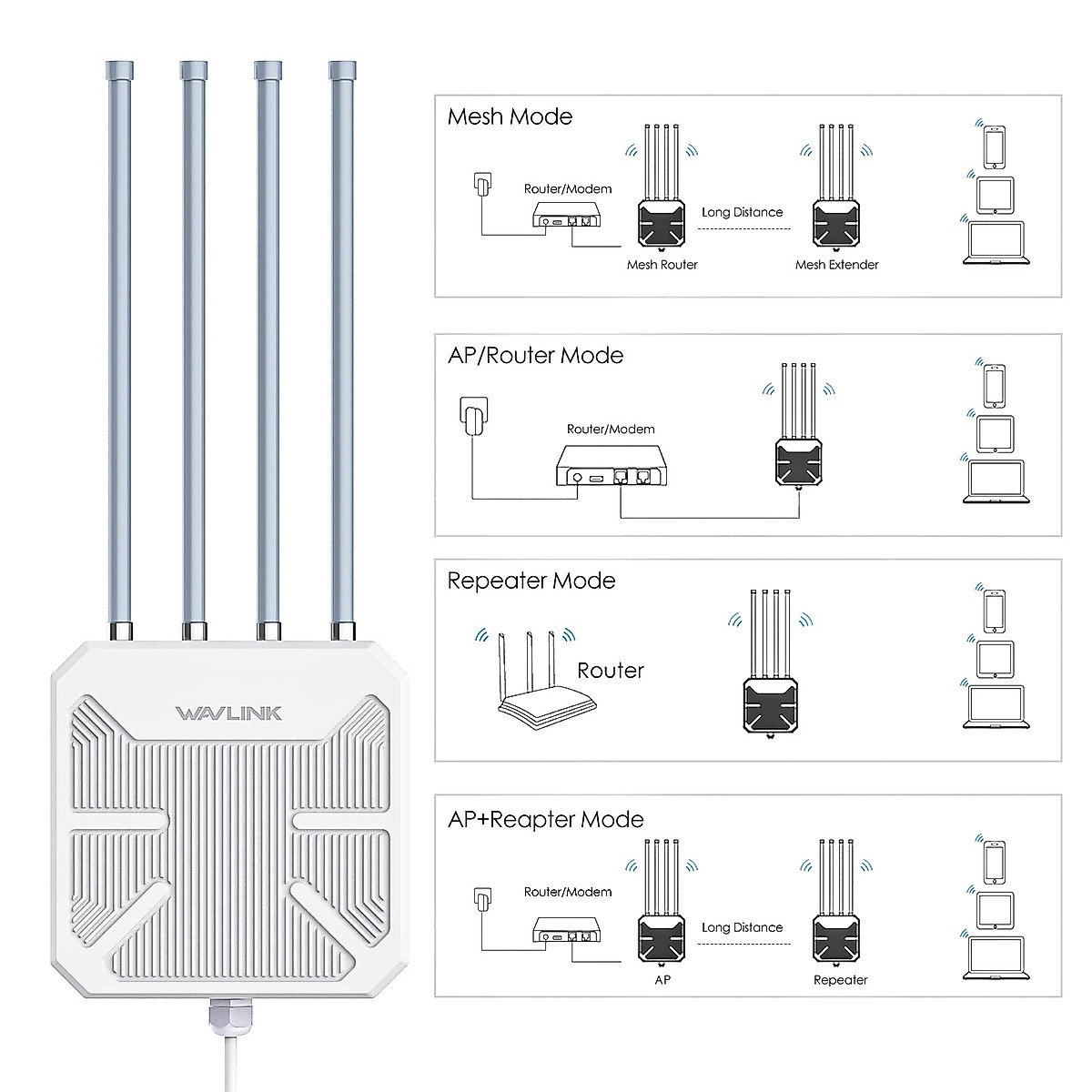 WAVLINK Outdoor WiFi Extender AX1800 Dual Band Long Range WiFi Extender with PoE, IP67 Weatherproof, 4x8dBi High-gain Antennas, Outdoor Access Point for Farm, Courtyard, Factory, Campsite, Gazebo