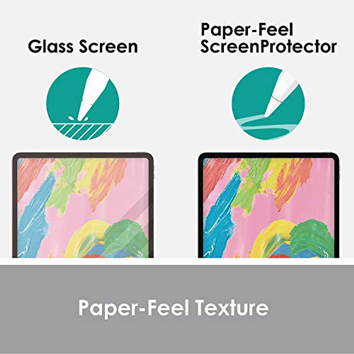 ELECOM Paper-Feel Screen Protector for iPad Pro3(11",2021)/ iPad Air4(10.9", 2020)/ iPad Pro2(11",2020)/ iPad Pro1(11",2018)Designed for Drawing, Anti-Glare Scratch-Resistant Bubble-Free (TB-APS110-W)