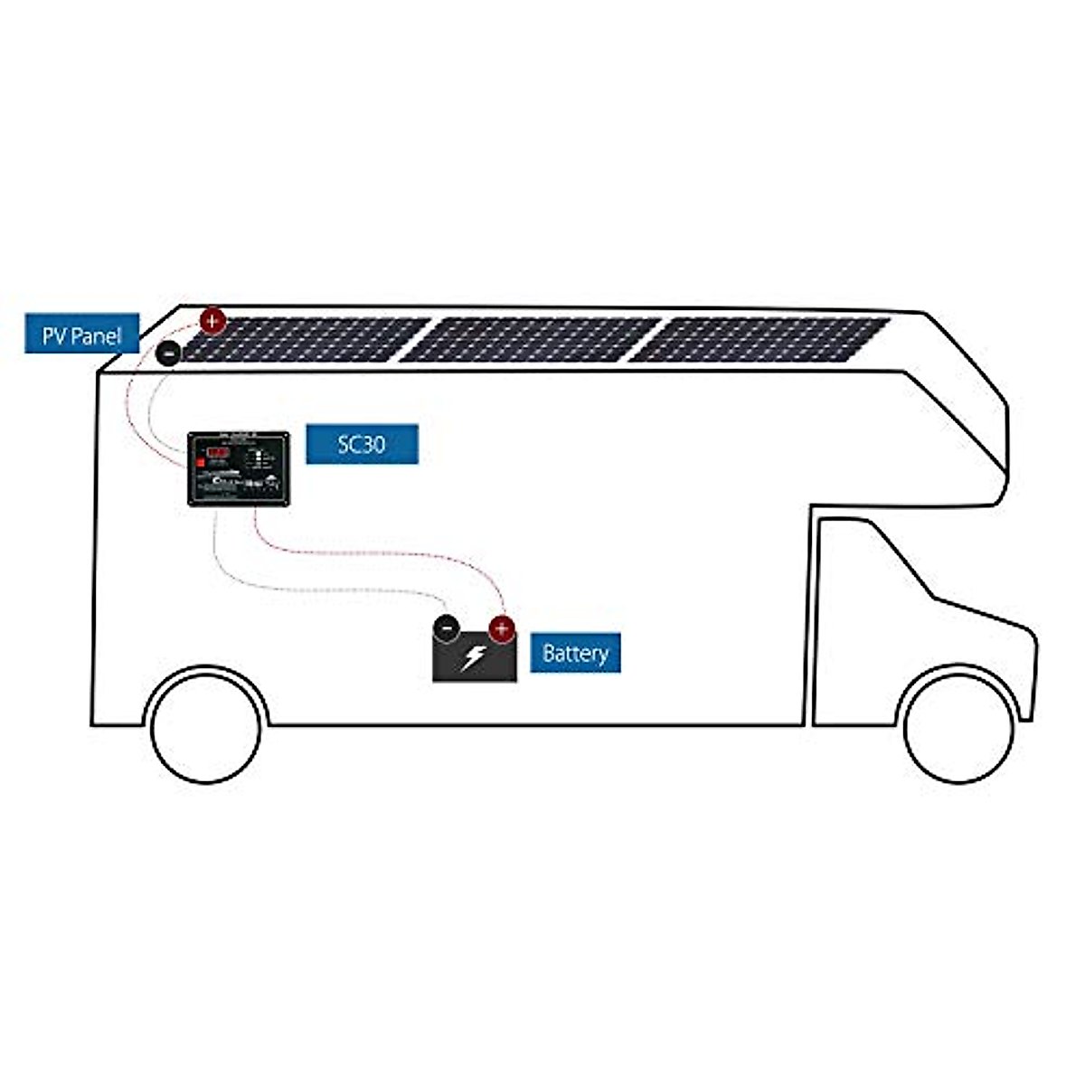 Blue Sky Energy SC30 30A PWM Solar Charge Controller with Display, Fully programmable for Lead-Acid or Lithium Batteries