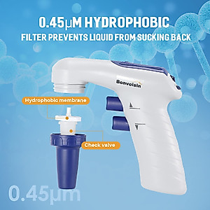 Bonvoisin Electric Pipette Controller 0.1-100ml Pipetor Automatic Motorized Pipette Filler for Biochemical Lab Speed Adjustable