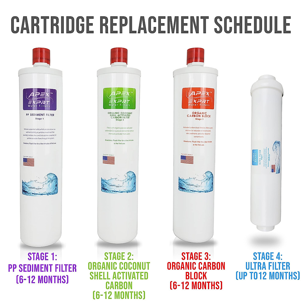 EXPRT RF-2034A Quality Undersink Pre Filters - 4 Pack Replacement Cartridges - PP (Polypropylene) 5 Micron Sediment Filter, Coconut Shell Carbon, Carbon Block, Ultrafiltration 0.1 micron - for MR-2034