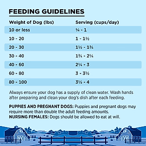 Bixbi Liberty Grain Friendly Dry Dog Food, Game Bird Feast Recipe, 22 lbs - Fresh Meat, No Meat Meal, No Fillers - Gently Steamed & Cooked - No Soy, Corn, Rice or Wheat for Easy Digestion - USA Made