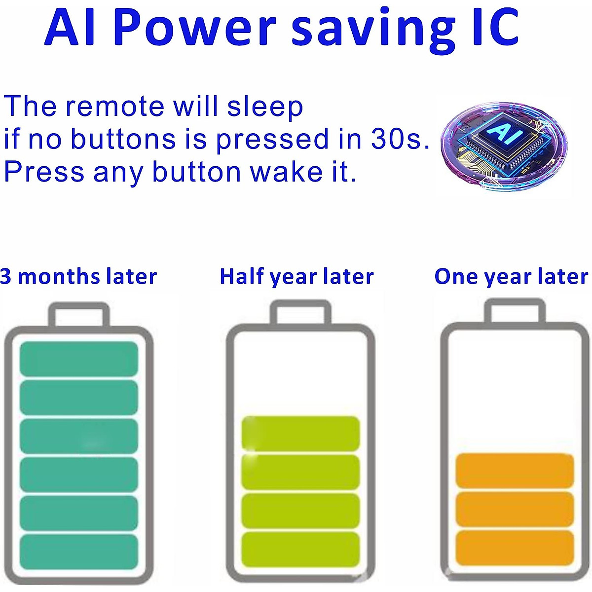 Universal Smart Remote for Samsung TV wih voie Control compatble with LED QLED 4K 8K Curved TVs, 3 Shortcut Buttons for Netflix, Samsung TV,Prime Video w/1 Year Warranty