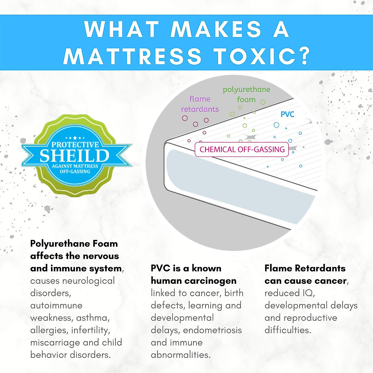 Harlow's Earth Protective Porta Crib Waterproof Mattress Cover, Waterproof, Safe Sleep Protection from Toxic Mattress Off Gassing, Impermeable Barrier Between Chemicals and Your Baby
