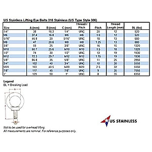 US STAINLESS 4 Pieces Stainless Steel 316 5/16" Lifting Eye Bolt 5/16" UNC Marine Grade Pitch of 18