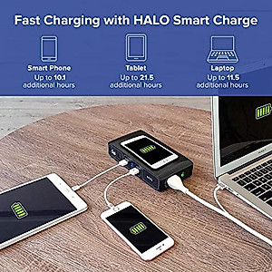 HALO Bolt Wireless Laptop Power Bank - 44400 mWh Portable Phone Laptop Charger Car Jump Starter with AC Outlet and Car Charger, Rose Gold