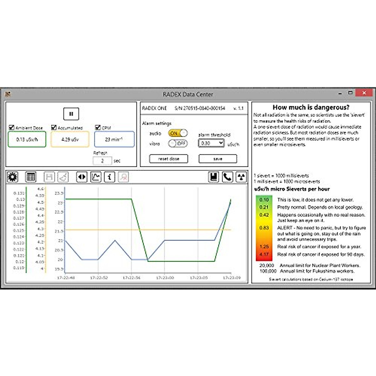 RADEX ONE Personal RAD Safety"Outdoor Edition" High Sensitivity Compact Personal Dosimeter, Geiger Counter, Nuclear Radiation Detector w/Software