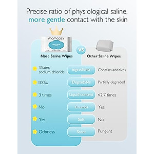 Baby Wipes, Momcozy Saline Nose and Face Baby Wipes, Made Only With Natural Saline, Mild and Non-irritating, 100% Biodegradable, Unscented & Hypoallergenic for Sensitive Skin, Portable, 180 Count (Packs of 6)