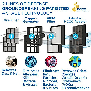 Westinghouse 1702 HEPA Air Purifier with Patented Medical Grade NCCO Technology for Home, Eliminates & Kills Bacteria and Viruses, Filters Dust, Pet Dander, Odor, Allergies, Kitchen, Bedroom
